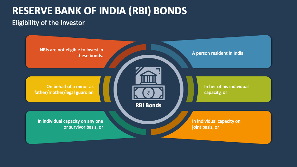 Reserve Bank of India (RBI) Bonds PowerPoint and Google Slides Template ...