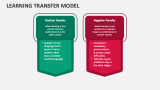Learning Transfer Model PowerPoint and Google Slides Template - PPT Slides