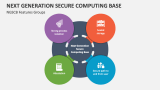 Next Generation Secure Computing Base PowerPoint and Google Slides Template - PPT Slides