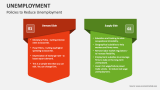 Unemployment PowerPoint Presentation Slides - PPT Template