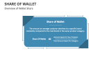 Share of Wallet PowerPoint Presentation Slides - PPT Template