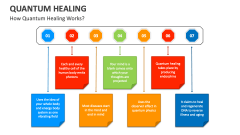 Quantum Healing PowerPoint and Google Slides Template - PPT Slides