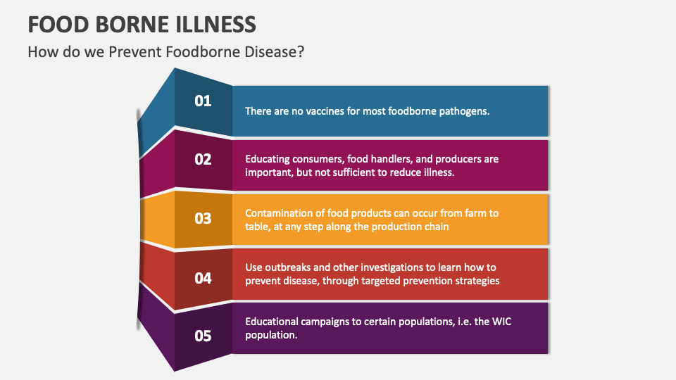 Food Borne Illness PowerPoint Presentation Slides - PPT Template