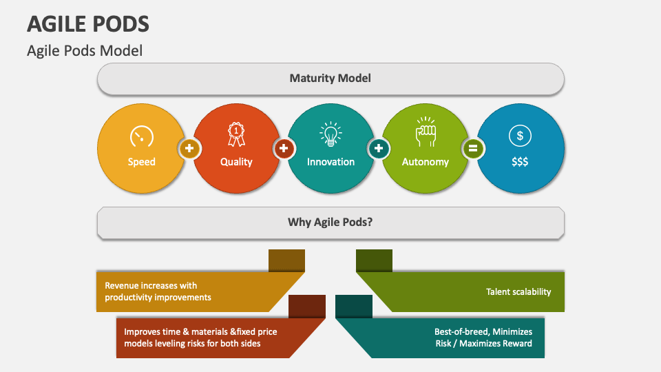 Agile Pods PowerPoint and Google Slides Template - PPT Slides Agile Pods PowerPoint and Google Slides Template - PPT Slides