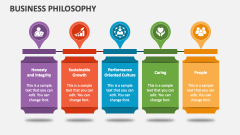Business Philosophy PowerPoint and Google Slides Template - PPT Slides