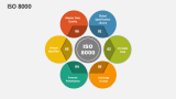 ISO 8000 PowerPoint and Google Slides Template - PPT Slides