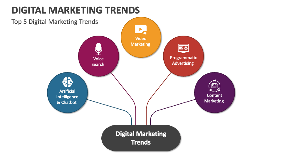 Digital Marketing Trends PowerPoint and Google Slides Template - PPT Slides