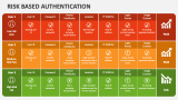Risk Based Authentication PowerPoint and Google Slides Template - PPT Slides