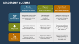Leadership Culture PowerPoint Presentation Slides - PPT Template