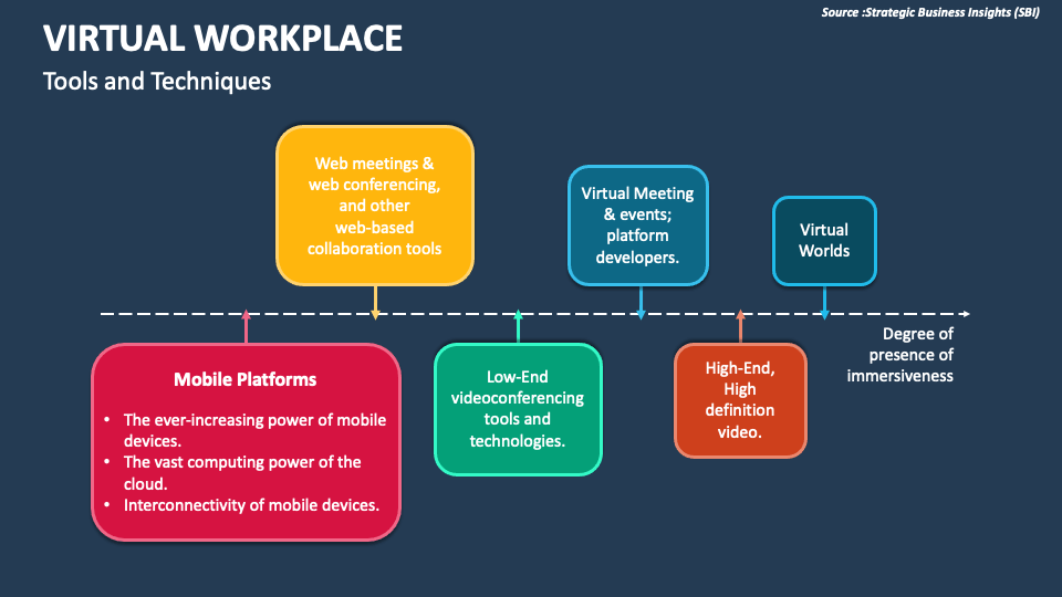 Virtual Workplace PowerPoint and Google Slides Template - PPT Slides