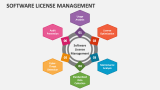 Software License Management PowerPoint Presentation Slides - PPT Template