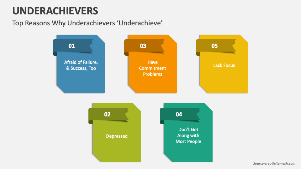 Underachievers PowerPoint and Google Slides Template - PPT Slides