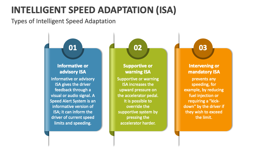 Intelligent Speed Adaptation