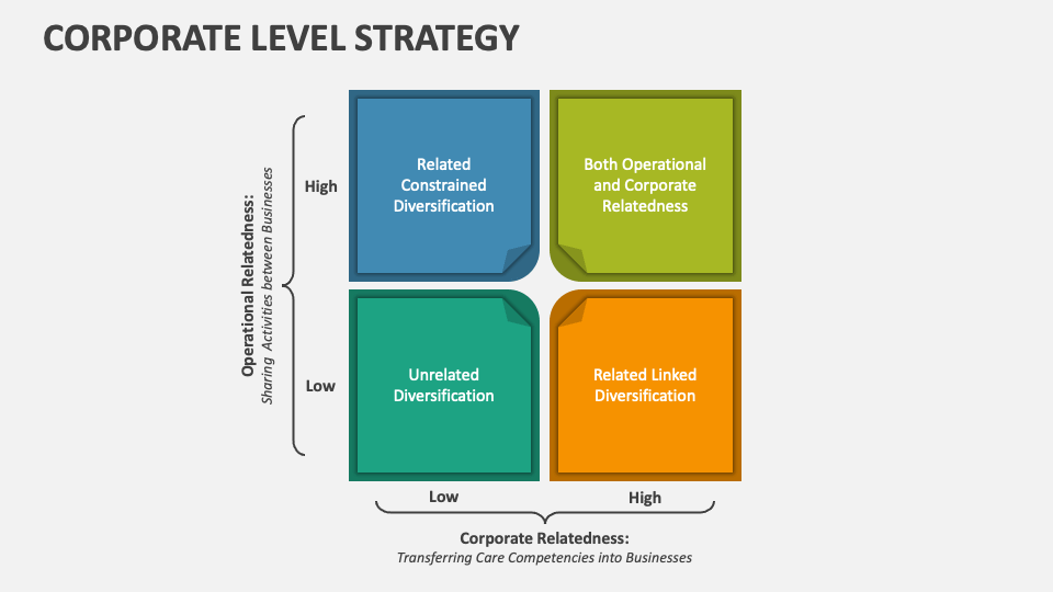 Corporate Level Strategy PowerPoint and Google Slides Template - PPT Slides Corporate Level Strategy PowerPoint and Google Slides Template - PPT Slides