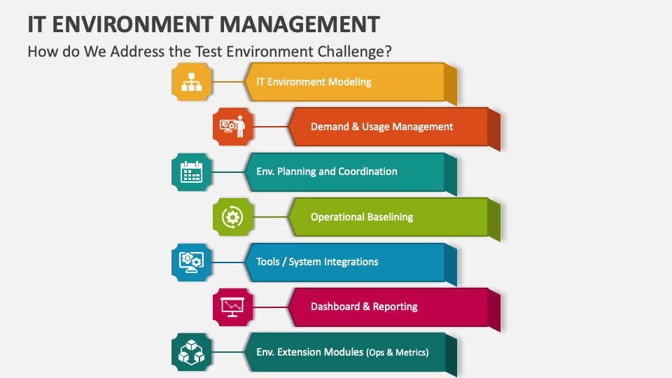 IT Environment Management PowerPoint and Google Slides Template - PPT ...