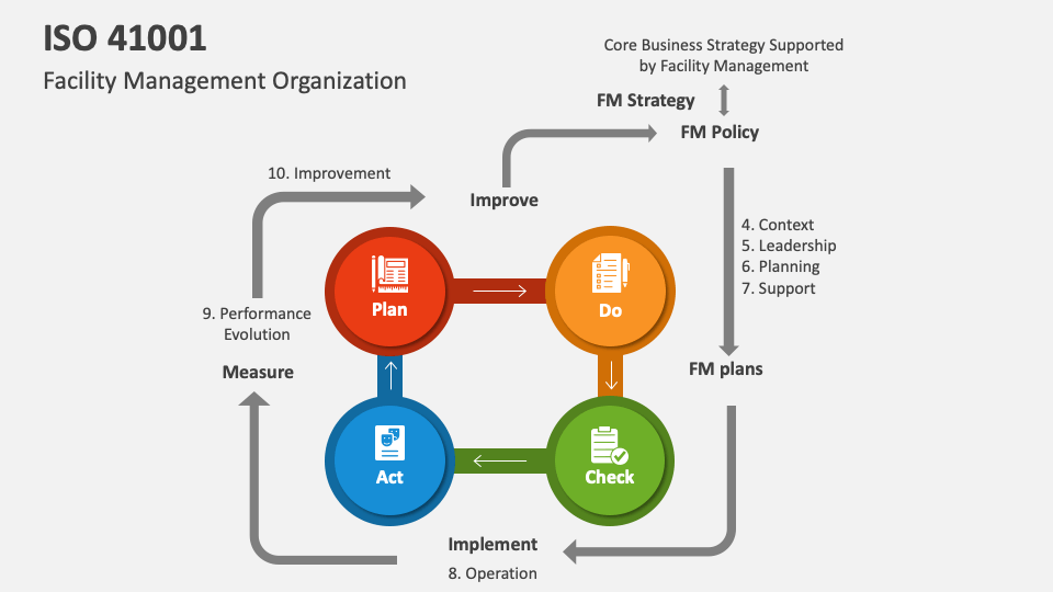 ISO 41001 PowerPoint Presentation Slides - PPT Template