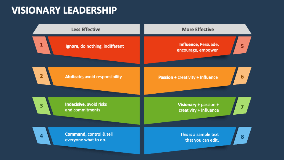 Visionary Leadership PowerPoint and Google Slides Template - PPT Slides