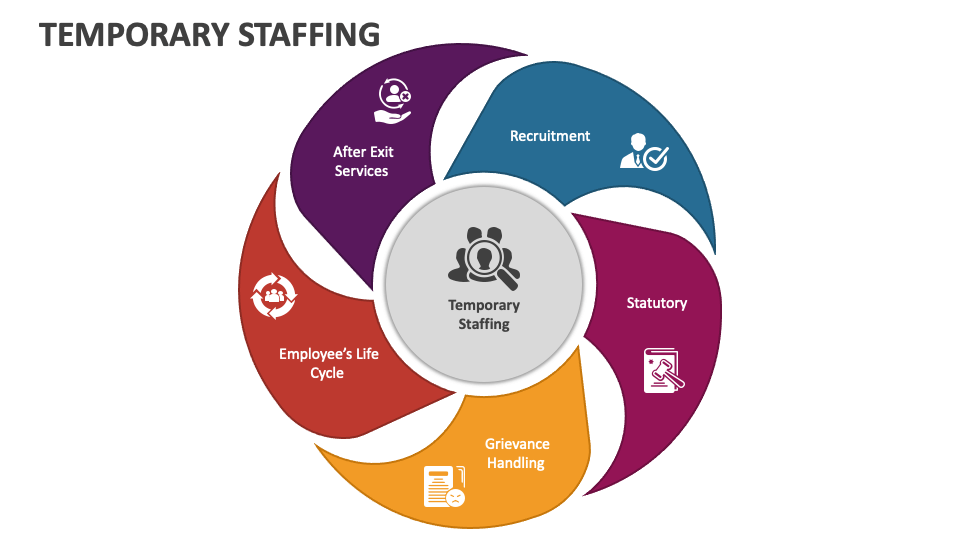 Temporary Staffing PowerPoint and Google Slides Template - PPT Slides