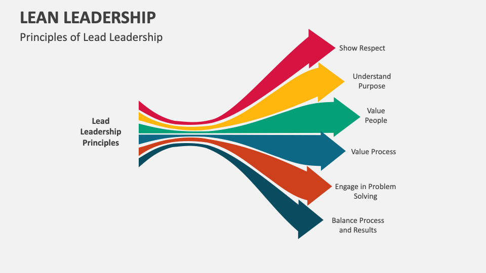 Lean Leadership PowerPoint Presentation Slides - PPT Template
