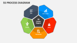 5S Process Diagram PowerPoint and Google Slides Template - PPT Slides