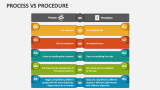 Process Vs Procedure PowerPoint and Google Slides Template - PPT Slides