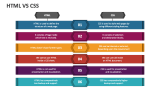 HTML Vs CSS PowerPoint Presentation Slides - PPT Template