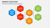 Market Selection PowerPoint and Google Slides Template - PPT Slides