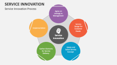 Service Innovation PowerPoint Presentation Slides - PPT Template