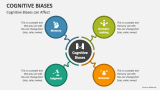 Cognitive Biases PowerPoint Presentation Slides - PPT Template