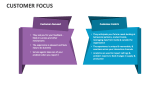 Customer Focus PowerPoint Presentation Slides - PPT Template