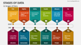 Stages of Data PowerPoint and Google Slides Template - PPT Slides
