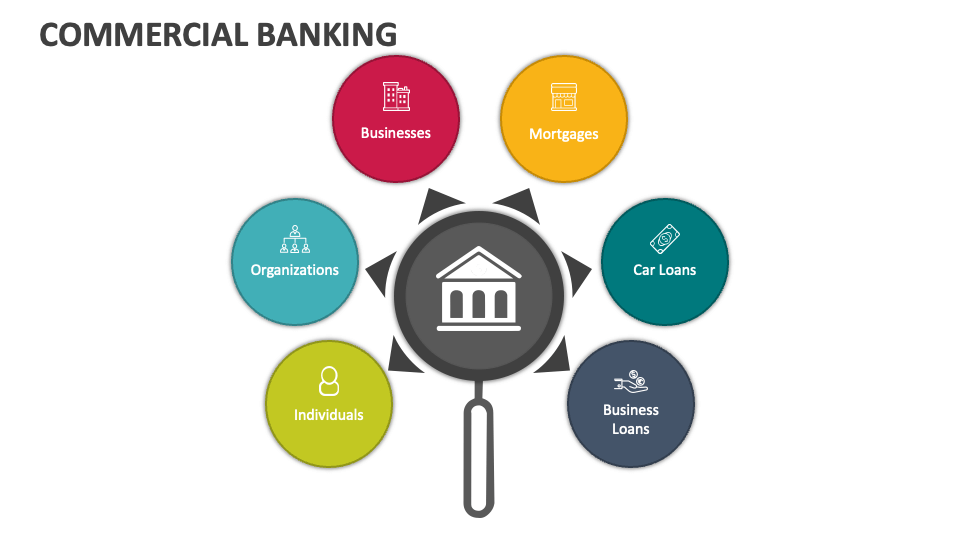 Commercial Banking PowerPoint and Google Slides Template - PPT Slides