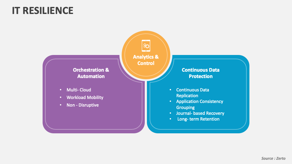 IT Resilience PowerPoint and Google Slides Template - PPT Slides