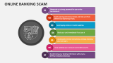 Online Banking Scam PowerPoint and Google Slides Template - PPT Slides