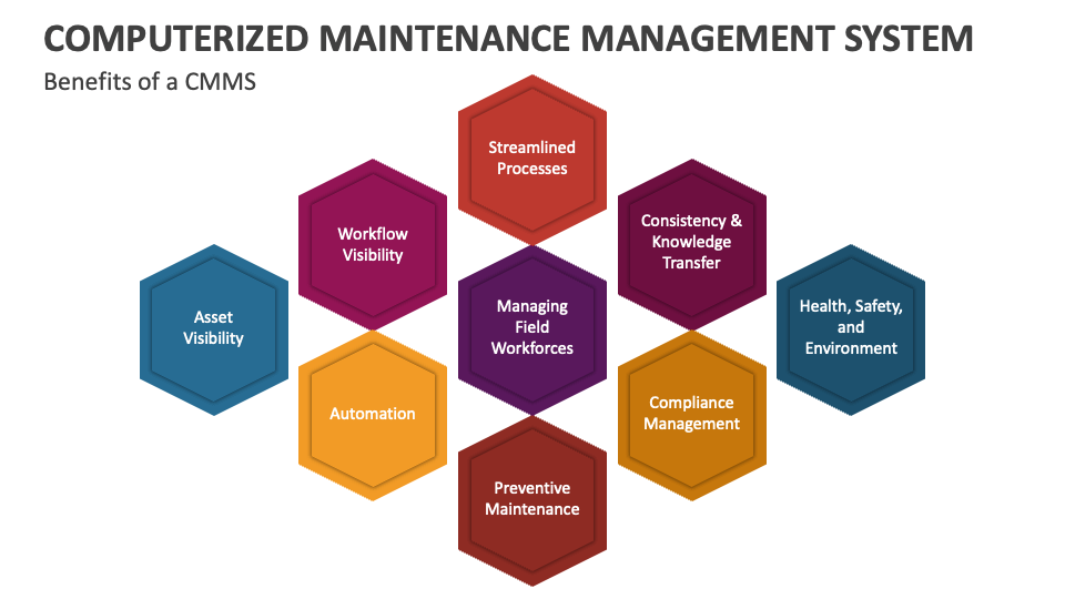 Computerized Maintenance Management System PowerPoint Presentation ... Computerized Maintenance Management System PowerPoint Presentation ...
