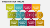 Implementation Timeline PowerPoint and Google Slides Template - PPT Slides
