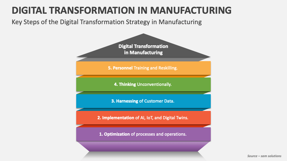 Digital Transformation in Manufacturing PowerPoint and Google Slides ...