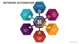 Network Automation PowerPoint Presentation Slides - PPT Template
