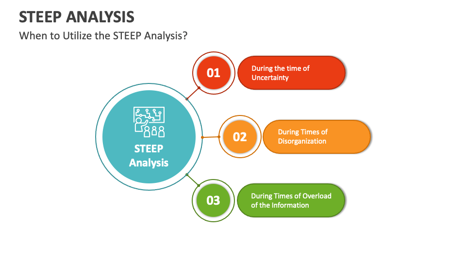 STEEP Analysis PowerPoint and Google Slides Template - PPT Slides STEEP Analysis PowerPoint and Google Slides Template - PPT Slides