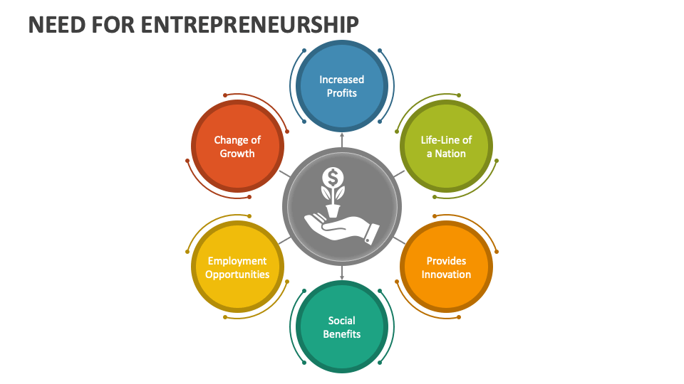 Need for Entrepreneurship PowerPoint and Google Slides Template - PPT Slides