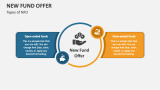 New Fund Offer PowerPoint and Google Slides Template - PPT Slides