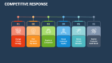 Competitive Response PowerPoint and Google Slides Template - PPT Slides