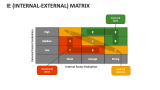 IE (Internal-External) Matrix PowerPoint and Google Slides Template ...