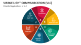 Visible Light Communication (VLC) PowerPoint and Google Slides Template ...