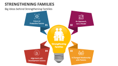 Strengthening Families PowerPoint and Google Slides Template - PPT Slides
