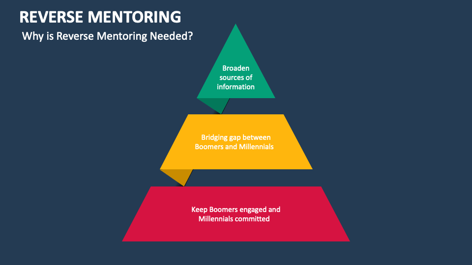 Reverse Mentoring PowerPoint Presentation Slides - PPT Template