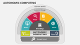 Autonomic Computing PowerPoint and Google Slides Template - PPT Slides