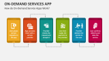 On-Demand Services App PowerPoint and Google Slides Template - PPT Slides