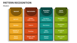Pattern Recognition PowerPoint and Google Slides Template - PPT Slides