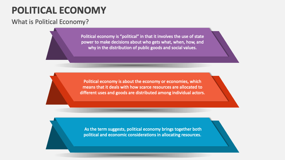 Political Economy Powerpoint Presentation Slides Ppt Template